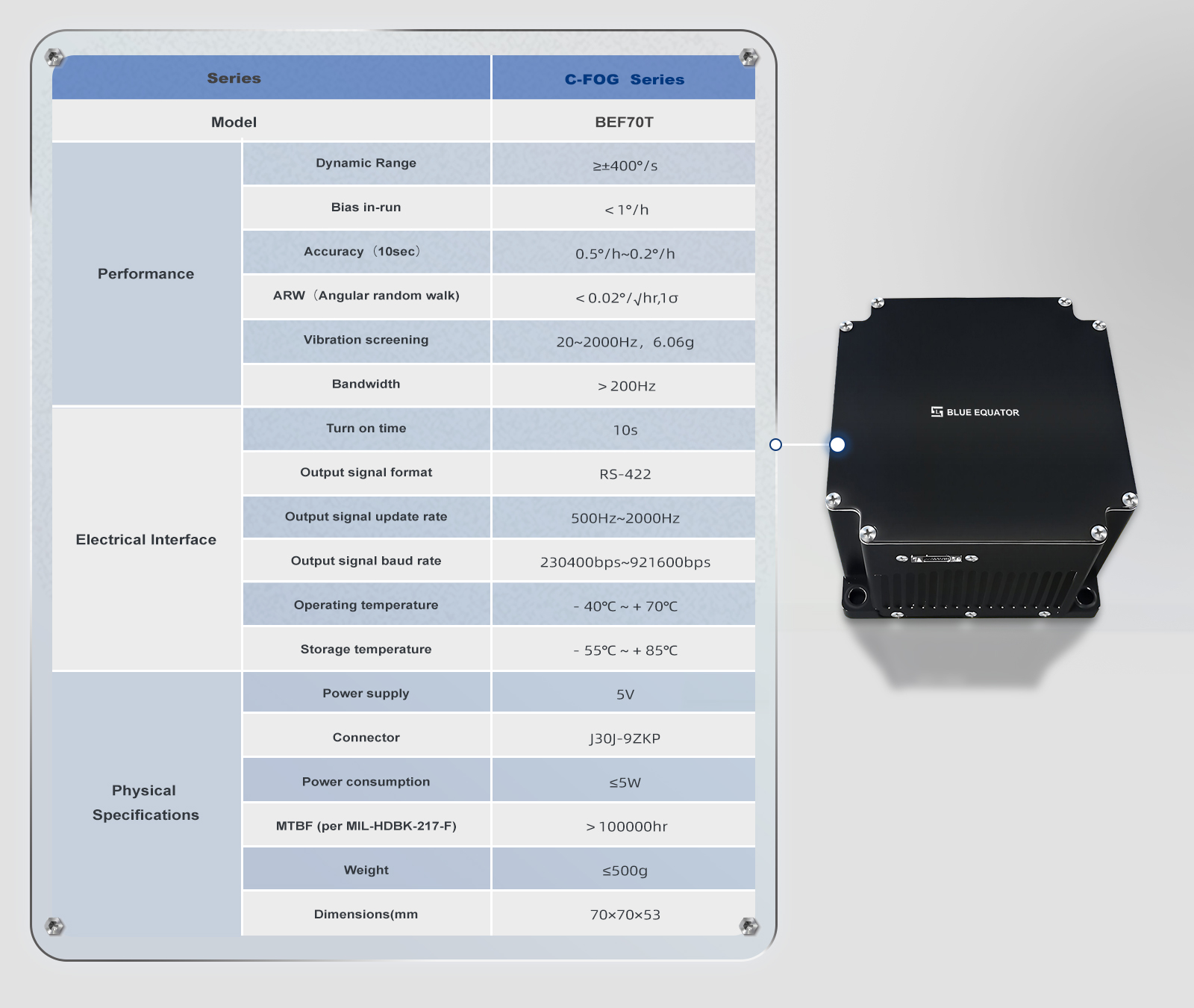 High-Performance Three-Axis Fiber Optic Gyroscope, Accurate IMUs - Blue ...
